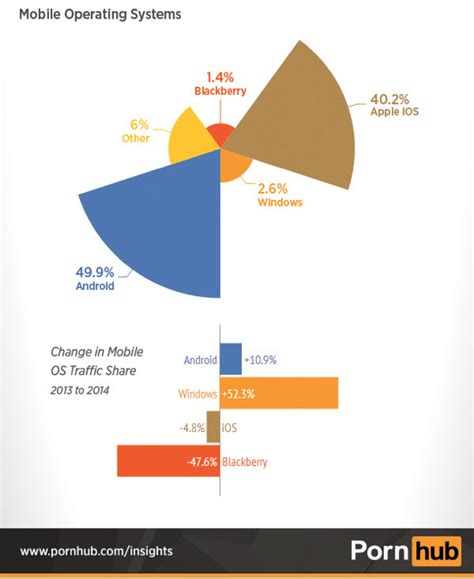 IOS Device Users Are Huge Porn Lovers MacDailyNews
