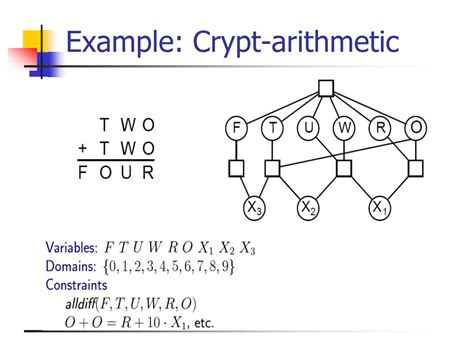 Ppt Constraint Satisfaction Problems Powerpoint Presentation Free