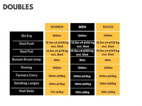 Hyrox Guide Hyrox Australia Hyrox Melbourne