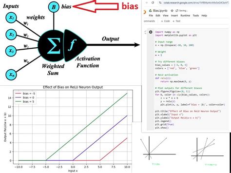Why Bias Is Important In Neural Network Prashant Dutta