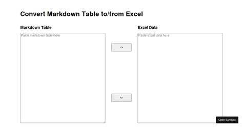 Gfm Table Examples Codesandbox