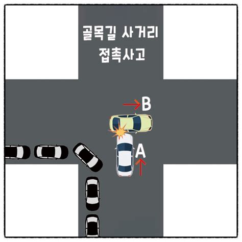 골목길 사거리동일한 폭을 가진 교차로 접촉사고 과실비율 책정은 네이버 블로그