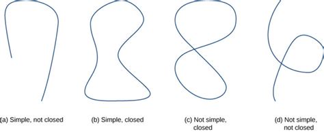 Fundamental Theorem For Line Integrals Calculus III