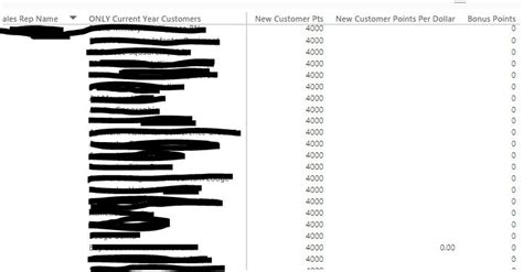 Solved Re Sum Multiple Columns From Multiple Tables How