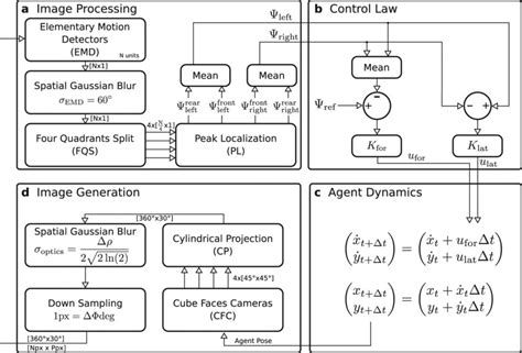 block diagram of the simulation a an array of n emd units take input