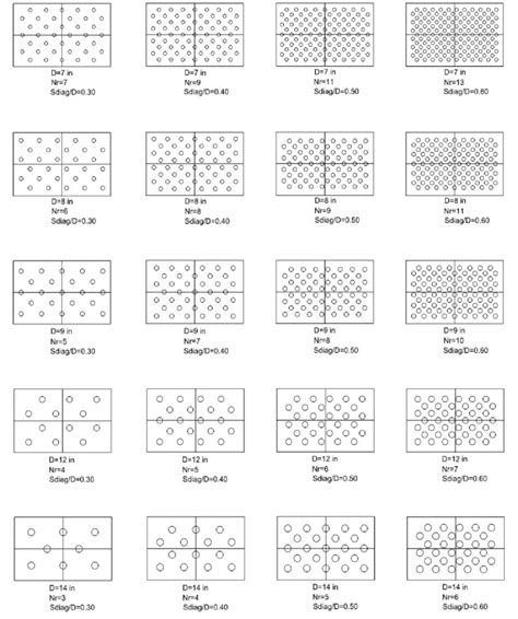 Relationship Between Hole Patterns And Perforation Ratios For A Download Scientific Diagram