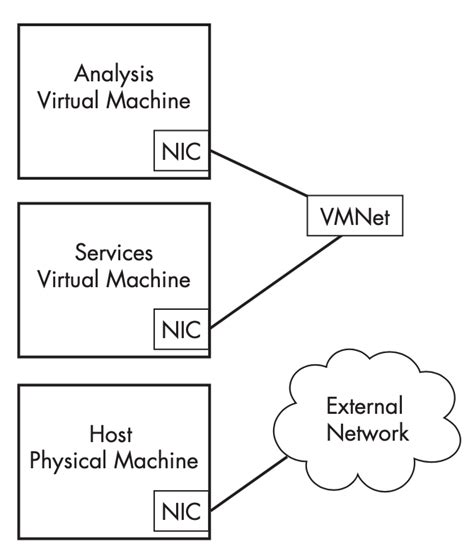 Malware Analysis 101 Sandboxing By Aditya Anand Infosec Write Ups