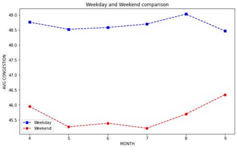 I And Ii Exploring The Variations By Using Additional Features