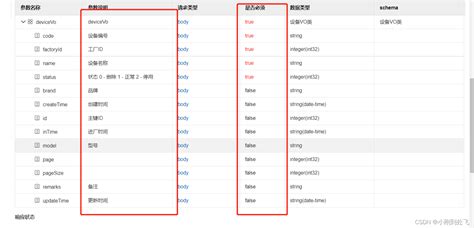使用swagger时 参数名称和是否必须 swagger 是否必须 csdn博客