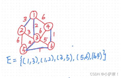 Ds期末复习卷（二）设有一组初始记录关键字序列kkk要求设计一个算法能够在0n的时间复 Csdn博客