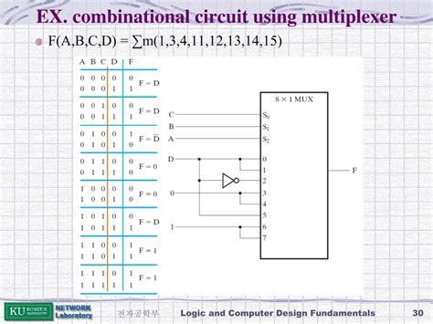 Ppt 컴퓨터구조 Computer Architecture 디지털공학 선수과목 Digital Engineering Powerpoint Presentation