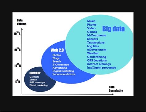 Big Data Tech Stack PPT