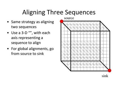 PPT Sequence Alignment PowerPoint Presentation Free Download ID