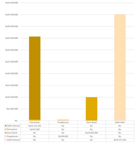 Article Cash Flow Report Direksi Himatekk Its March Himatekk Its