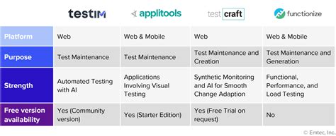 Top 5 Software Testing Trends 2022 What To Expect