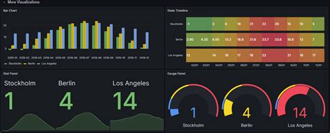 Kibana Vs Grafana Comparison For Advanced Monitoring And Observability [2025 Guide] Uptrace