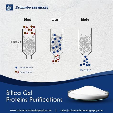 Column Chromatography Adsorbent At Gene Rebecca Blog