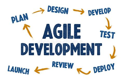 Agile Software Development Concept Overview Stock Photo Image Of Technology Quality 189942564