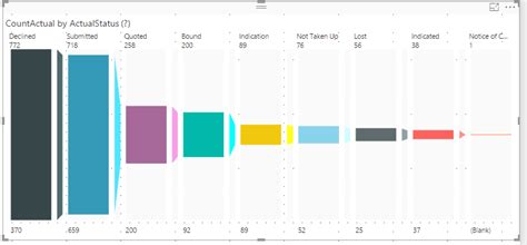 Powerbi How To Make Columns Into Rows From Same Query In Power BI Desktop Stack Overflow