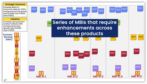 Value Creation Structure Process Mentors