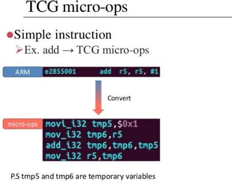 qemu 原理 qemu原理 CSDN博客