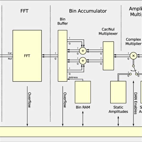 Polyphase Filter Bank Pfb Based Synthesizer Download Scientific