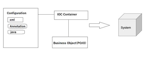 Iocdi