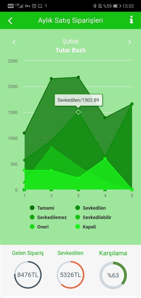 Build Outsystems Web And Mobile Application By Sigmakare Fiverr