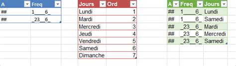 Toutes Versions Vba Remplissage Conditionnel Complexe Macros Et