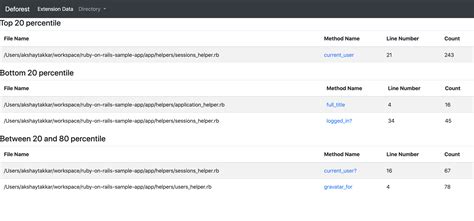 GitHub Blackblood Deforest Insights Into Code Usage From Production Data