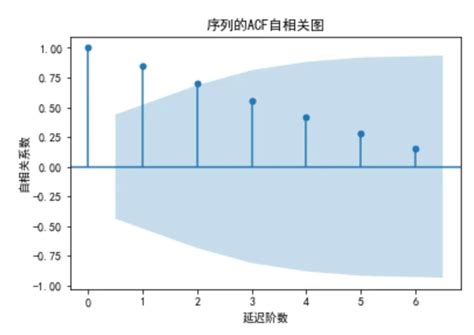 时间序列的预处理(251) 哔哩哔哩 时间序列的预处理(251) 哔哩哔哩
