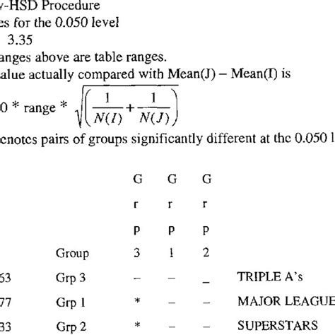 Multiple Comparison Test Flexibility Download Table