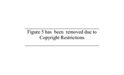 Directional Selectivity Map From Ferret Visual Cortex Adapted From Fig Download Scientific