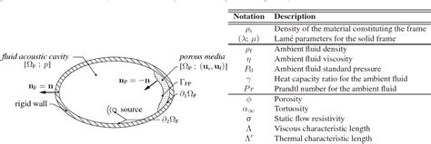 Figure 1 From A Padé Approximant Reconstruction Scheme For Fast