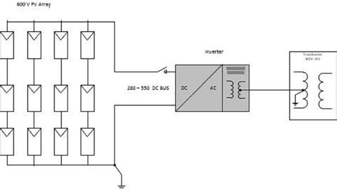 Pv Retrofits In The Age Of Transformerless Inverters Alencon Systems
