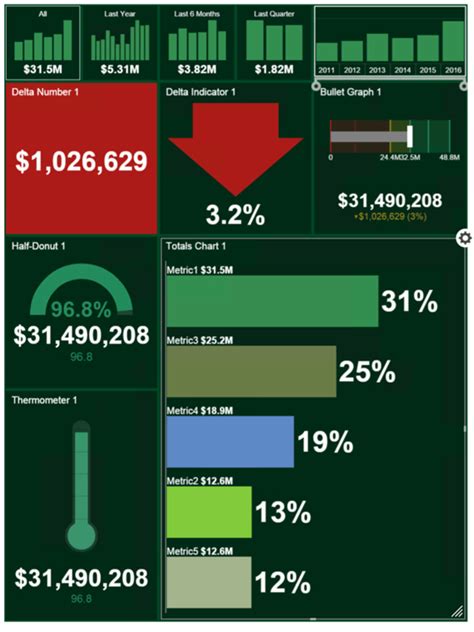 SQL Server RC SSRS And Mobile Report Features Paul Turley S SQL Server BI Blog