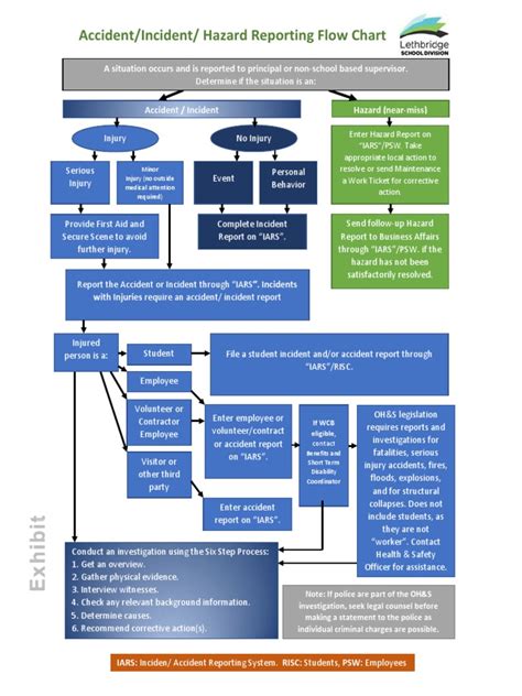 Accident Incident Reporting Flowchart Pdf Employment First Aid