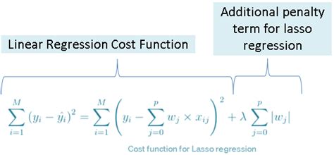 deep dive on ml techniques for feature selection in python — part 2 by indraneel dutta baruah