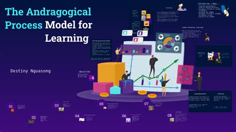 The Andragogical Process Model For Learning By Destiny Nguasong On Prezi