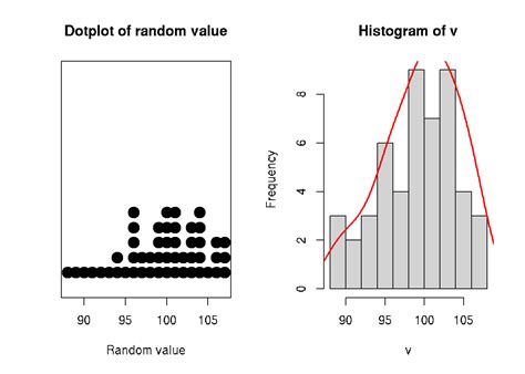 Chapter 7 Primary Data Analysis R Statistics