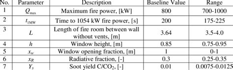 Uncertain Input Parameters Download Table