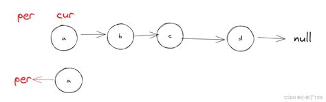 双指针法与递归实现链表反转 Csdn博客
