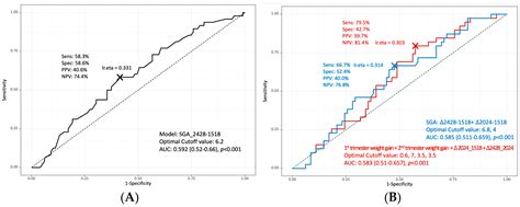 Weight Gain In Pregnancy Chart