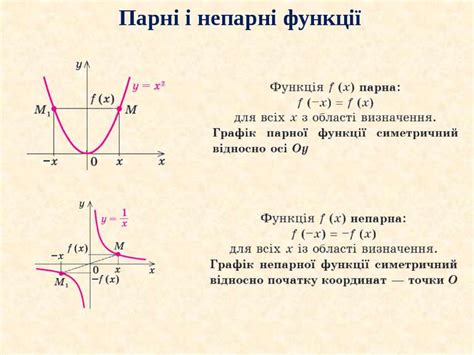 ЧИСЛОВi ФУНКЦiЇ СПОСОБИ ЗАДАННЯ ЧИСЛОВИХ ФУНКЦiЙ презентація з алгебри