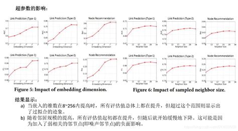 hetgnn heterogeneous graph neural network 异构图神经网络 kdd2019 csdn博客
