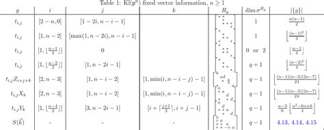Table 1 From Klingen Vectors For Depth Zero Supercuspidals Of Gsp 4 Semantic Scholar