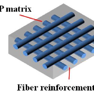 Conventional Shape Memory Polymer Composite Download Scientific Diagram