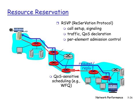 week 5 traffic models and qos ppt download