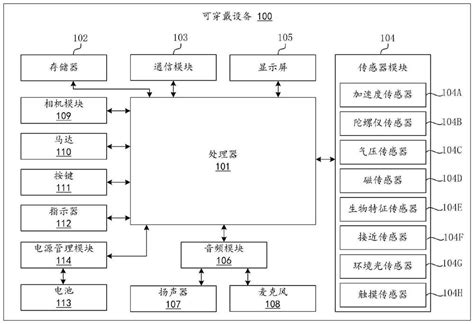 Sleep State Monitoring Method Electronic Equipment And Computer Readable Storage Medium