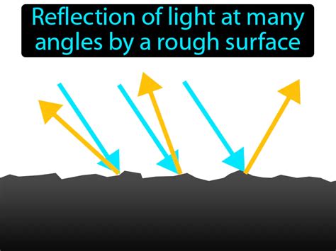 Diffuse Reflection Definition And Image Radience Gaming